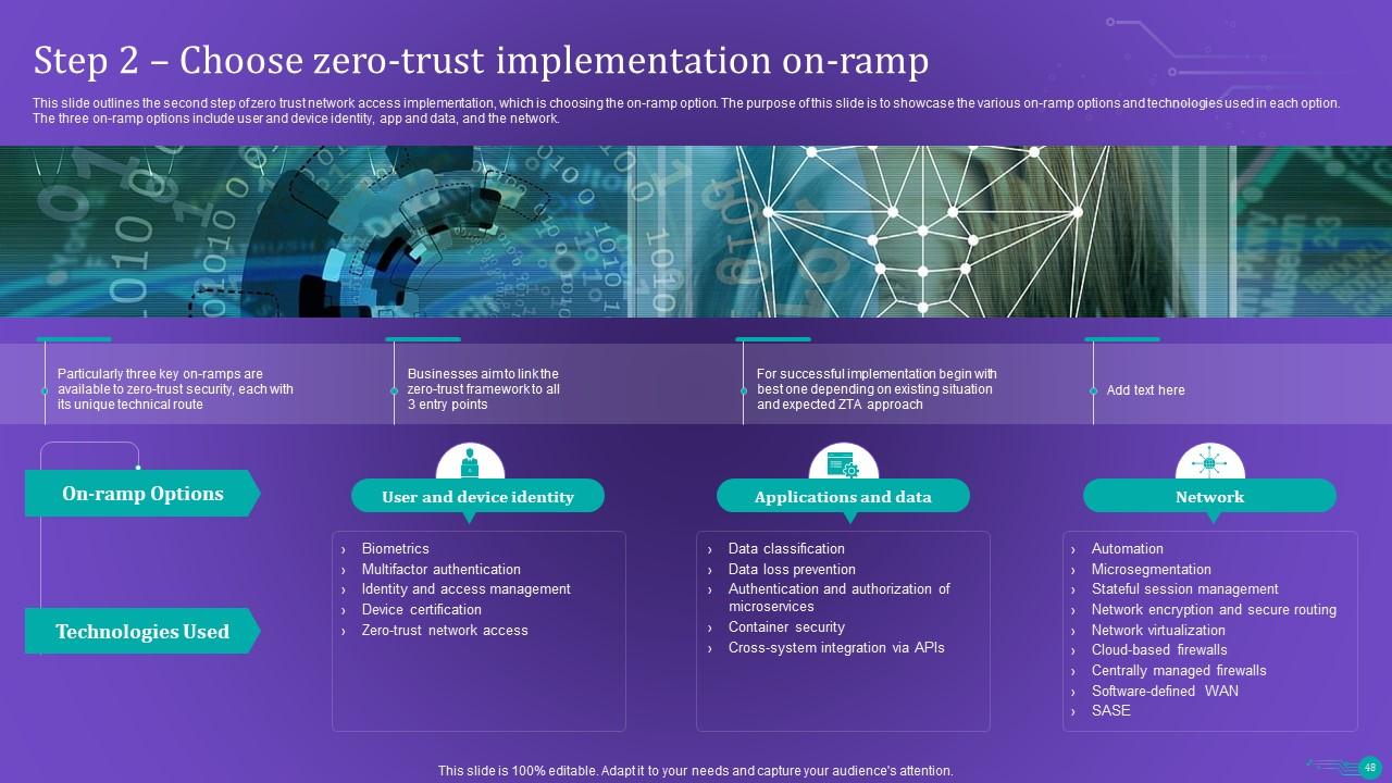 Top 10 Ztna PowerPoint Presentation Templates in 2025 Top 10 Ztna PowerPoint Presentation Templates in 2025