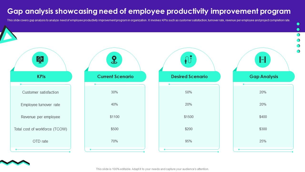 Top 10 SHOWCASE GAP PowerPoint Presentation Templates in 2025