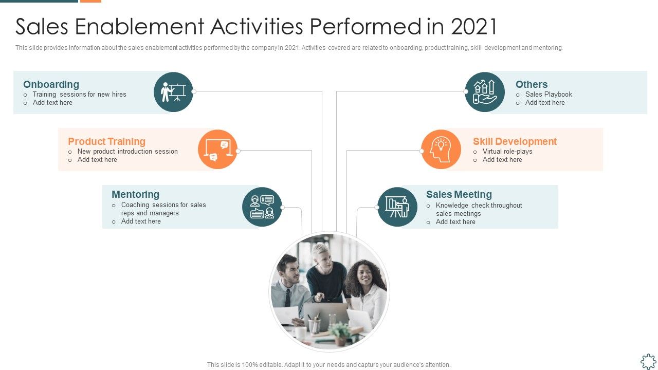 Top 10 activities performed PowerPoint Presentation Templates in 2025