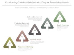 Constructing Operations Administration Diagram Presentation Visuals | Presentation Graphics ...