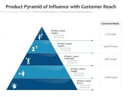 Pyramid Of Influence - Slide Team