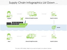 Supply Chain Infographics - Slide Team
