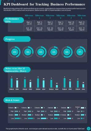 AI Transformation Playbook Report Sample Example Document PPT Template