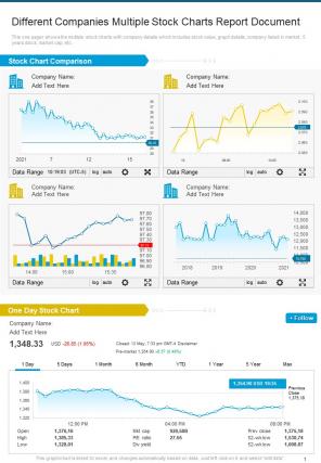 Multiple Stock Charts Stock Chart Creation In JavaScript: Step By Step