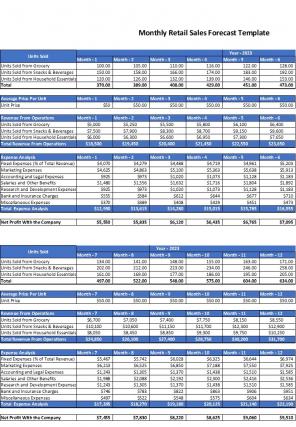 Monthly Retail Sales Forecast Template Excel Spreadsheet Worksheet ...