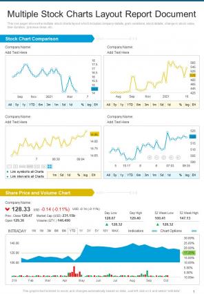 Multiple Stock Charts Layout Report Document Presentation Infographic PPT PDF | Presentation ...