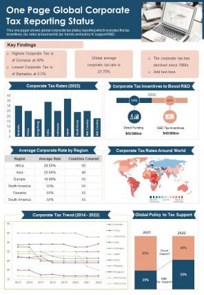 One Page Global Corporate Tax Reporting Status Presentation Report ...