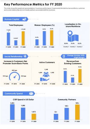 One Page Key Performance Metrics For FY 2020 Presentation Report ...