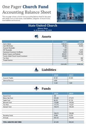 One Pager Church Fund Accounting Balance Sheet Presentation Report ...