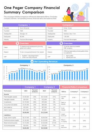 One Pager Company Financial Summary Comparison Presentation Report Infographic Ppt Pdf Document ...