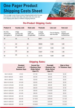 One Pager Product Shipping Costs Sheet Presentation Report Infographic ...