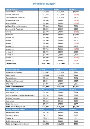 Paycheck Budget Sheet Excel Spreadsheet Worksheet Xlcsv PPT Example