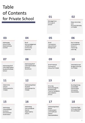 Private school annual report samples pdf doc ppt document report ...
