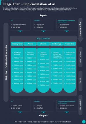 Stage Four Implementation Of AI One Pager Sample Example Document PPT Example