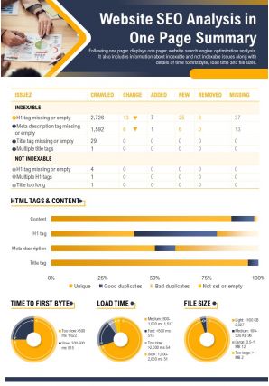 Website seo analysis in one page summary ppt pdf document ...