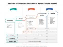 Itil 4 - Slide Team
