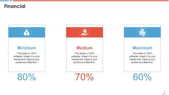 4 Ps Marketing Mix Model Powerpoint PPT Template Bundles | Presentation ...