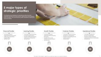 5 Strategic Priorities Powerpoint Ppt Template Bundles PPT Example