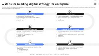6 Steps For Building Digital Strategy For Enterprise PPT Template