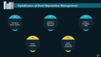 Comprehensive Training Curriculum on Hospitality Management Training PPT