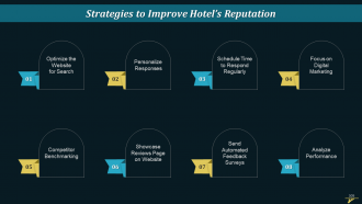 Comprehensive Training Curriculum on Hospitality Management Training PPT