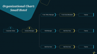 Comprehensive Training Curriculum on Hospitality Management Training ...