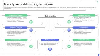 A Comprehensive Guide Major Types Of Data Mining Techniques Data Analytics SS PPT Sample