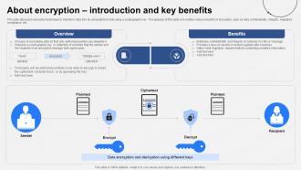 About Encryption Introduction And Key Benefits Encryption Deployment Methodologies Ppt ...
