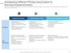 Devops Assessment - Slide Team