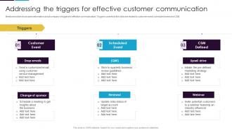 Addressing The Triggers For Effective Customer Communication Guide To ...