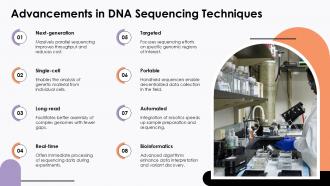 Advancements In Dna Sequencing Techniques Sequencing Genetics PPT Sample ACP PPT PowerPoint