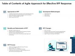 Agile approach for effective rfp response powerpoint presentation slides | Presentation Graphics ...