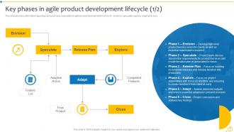 Agile Initiation Playbook Powerpoint Presentation Slides PPT Presentation