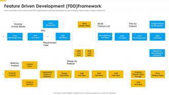 Agile Methodology Feature Driven Development Fdd Framework Ppt Mockup | Presentation Graphics ...