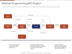 Agile Planning Development Methodologies And Framework IT Extreme Programming XP Project ...