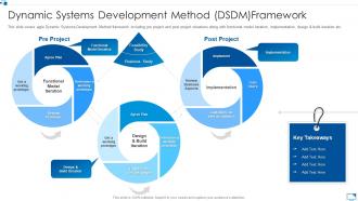 Agile Software Development Module For It Dynamic Systems Development Method | Presentation ...