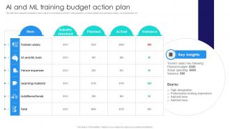 AI And ML Training Budget Action Plan PPT Sample