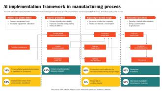 AI Implementation Framework Impact Of Ai Tools In Industrial AI SS V PPT Template