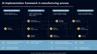 AI Implementation Framework In Manufacturing Key AI Powered Tools Used In Key Industries AI SS V ...