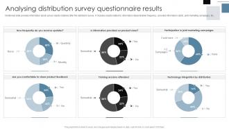 Analysing Distribution Survey Questionnaire Results Build Strong ...