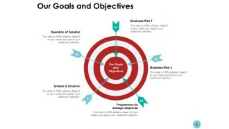 Annual Business Plan Powerpoint Presentation Slides | PowerPoint Design ...