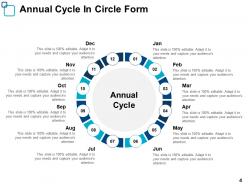 Annual Cycle For Planning Each Month Highlighting Four Periods Arrow ...