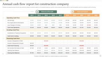 Annual Report For Construction Company Powerpoint Ppt Template Bundles ...
