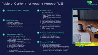 Apache Hadoop Powerpoint Presentation Slides | Presentation Graphics | Presentation PowerPoint ...