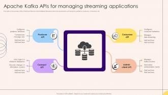 Apache Kafka Apis For Managing Streaming Applications