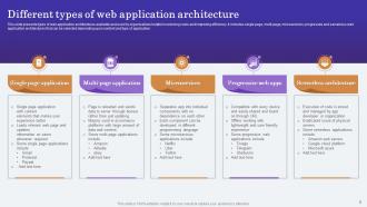 Web Application Architecture - SlideTeam