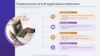 Web Application Architecture - SlideTeam