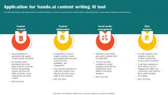 Application For Nando Ai Content Impact Of Ai Tools In Industrial AI SS V PPT Example