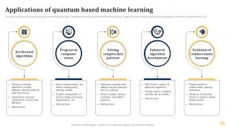 Applications Learning Quantum Ai Fusing Quantum Computing With Intelligent Algorithms AI SS PPT ...