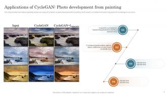Applications Of CycleGAN Photo Development From Generative Adversarial Network AI SS PPT PowerPoint